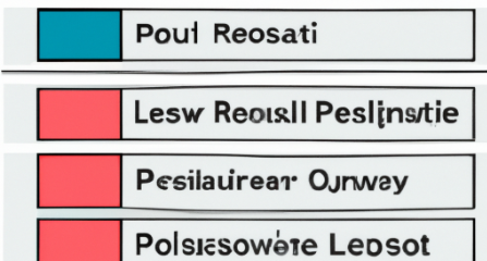 Granular access with Row Level Security in Postgres